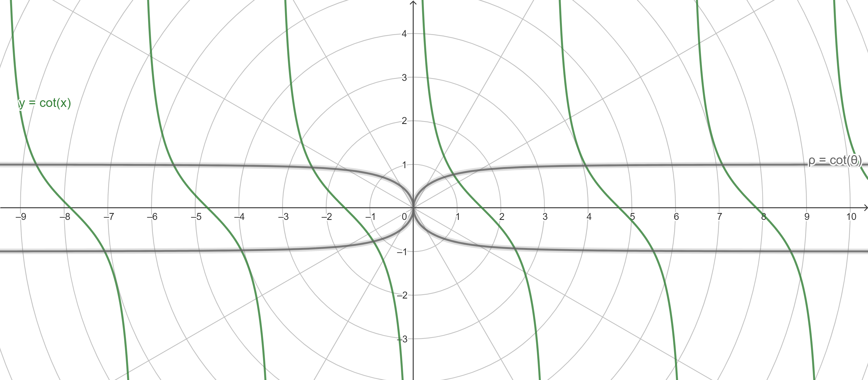 Trigonometric Formulas Cao Yi Trigonometric Formulas Cao Yi